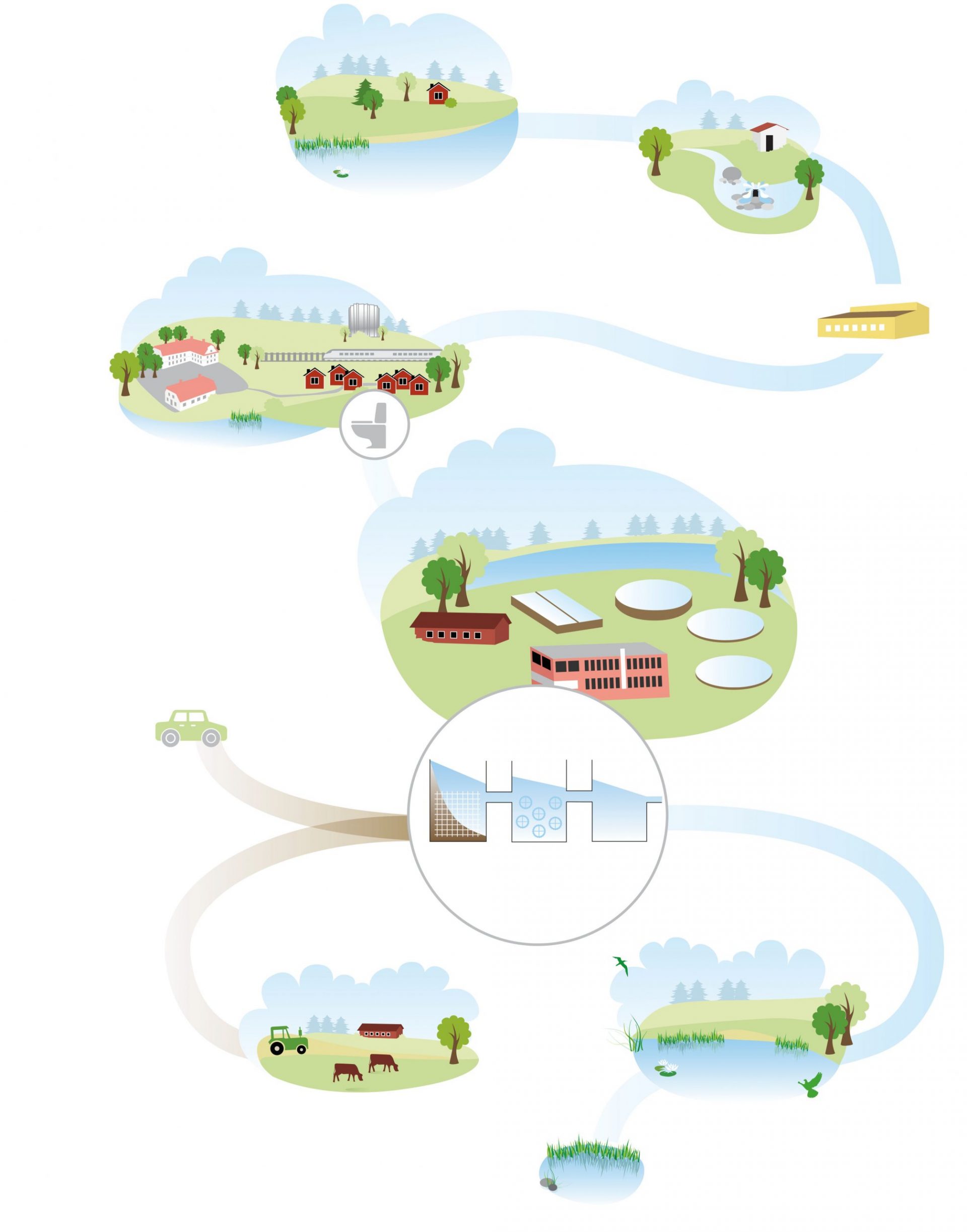 Reningsverk | Sörmland Vatten
